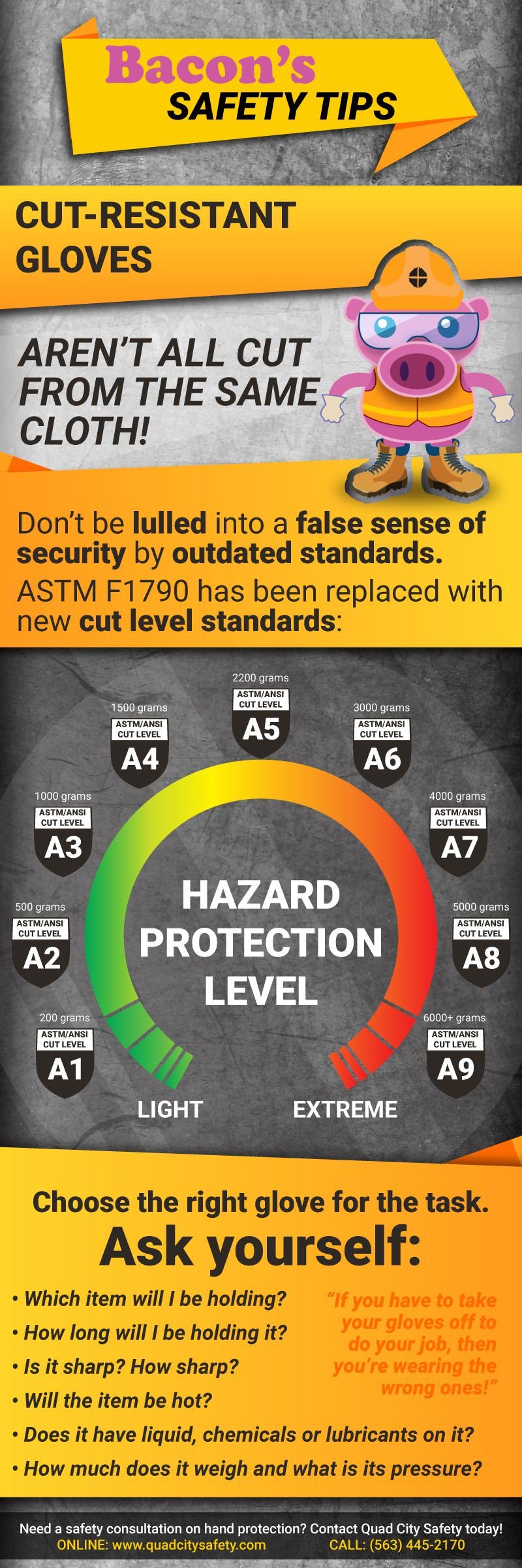 Guide to Cut-Resistant Gloves and Cut Level Standards: Bacon's Safety Tip