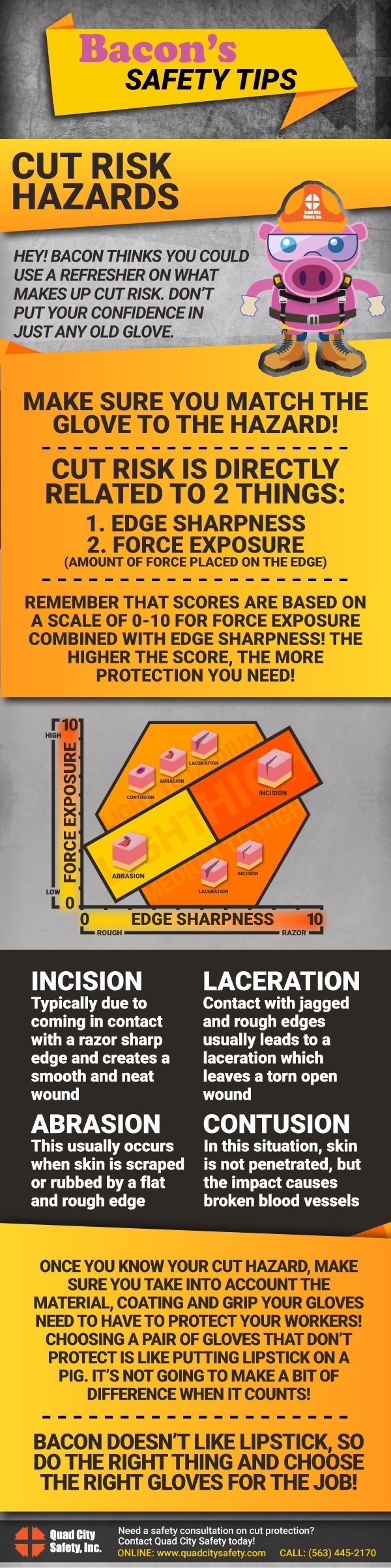 Matching Safety Gloves to Cut Risk: Bacon's Safety Tip
