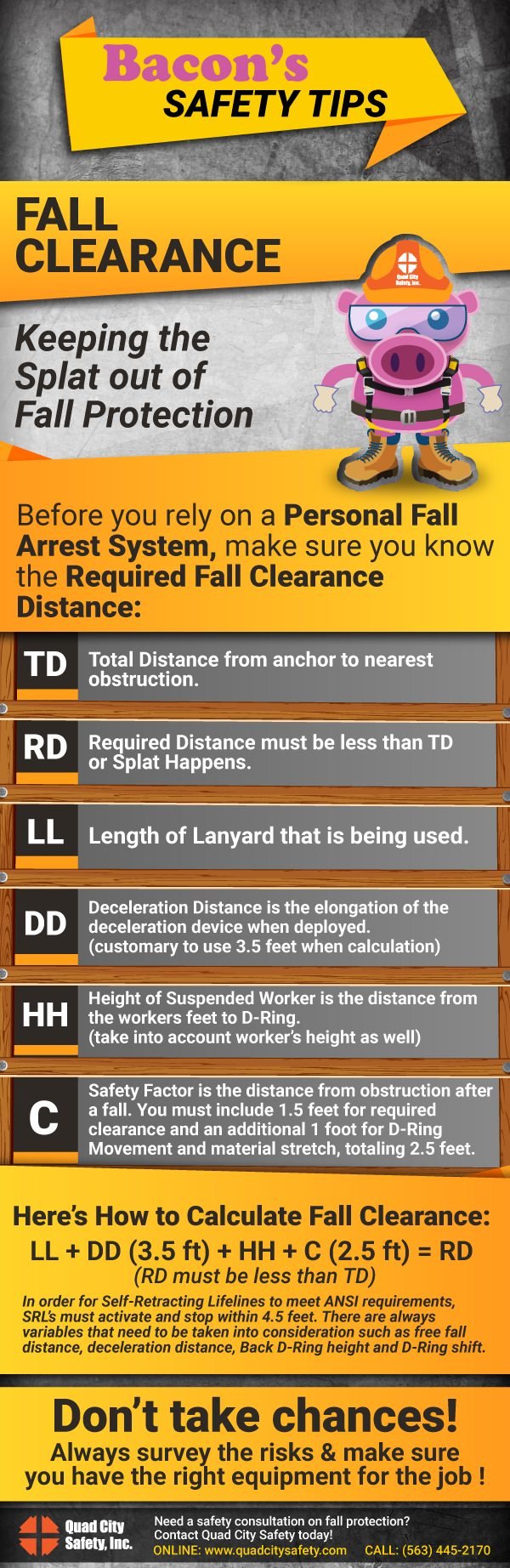 How to Calculate Fall Clearance (It’s simple math!): Bacon's Safety Tip